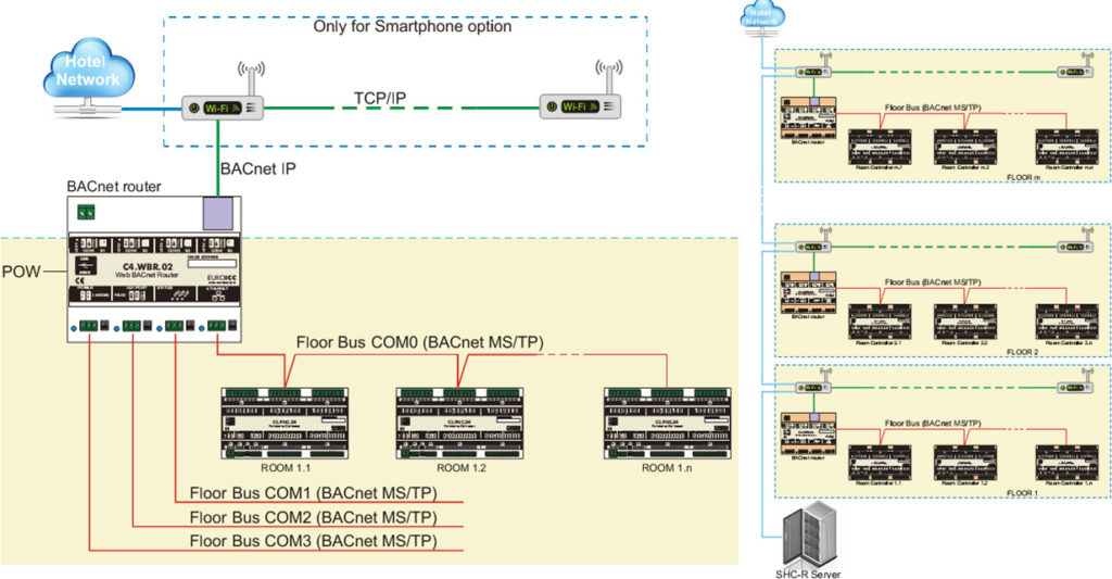 Guest Room Management System – Euroicc Smart Hotel Control System | EUROICC